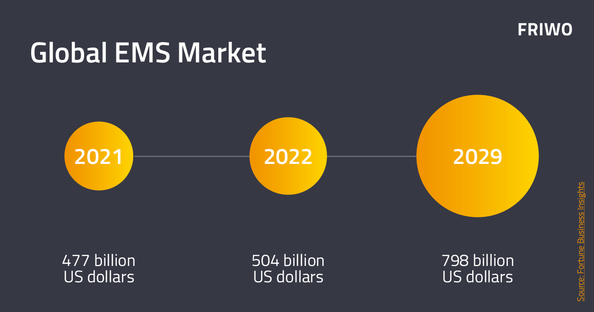 Faster Go-to-Market, Everything from a Single Source: How Industrial ...