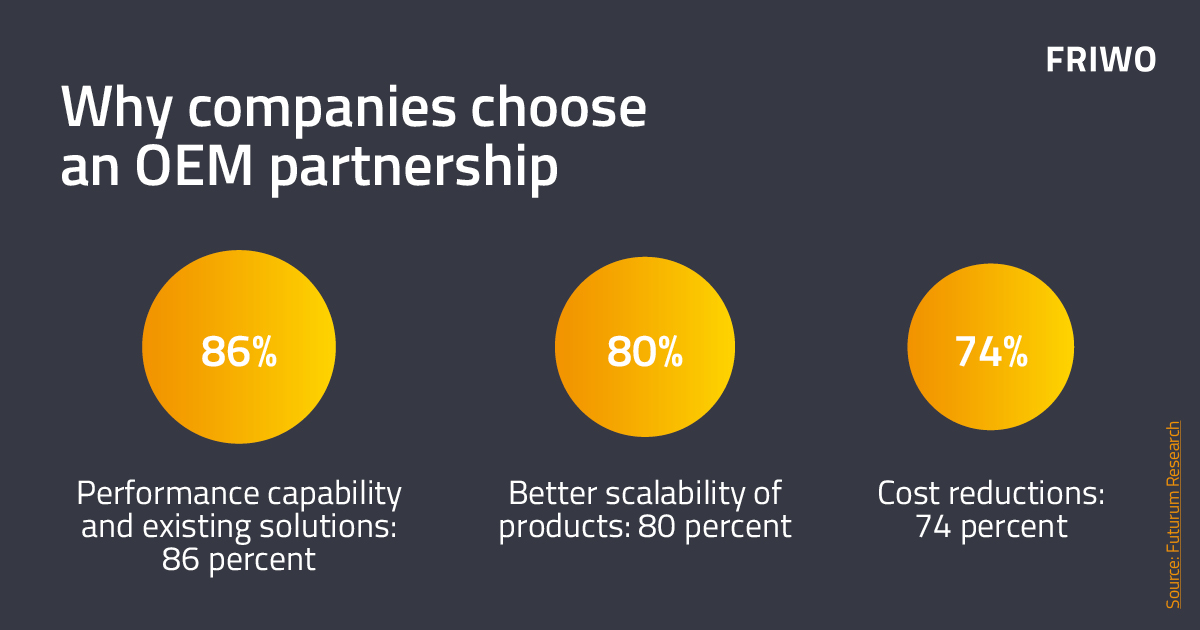 Faster Go-to-Market, Everything from a Single Source: How Industrial ...